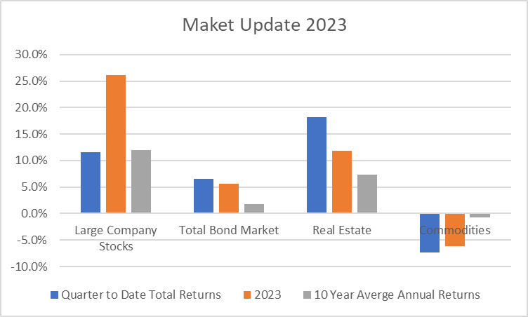 2023 Market Update